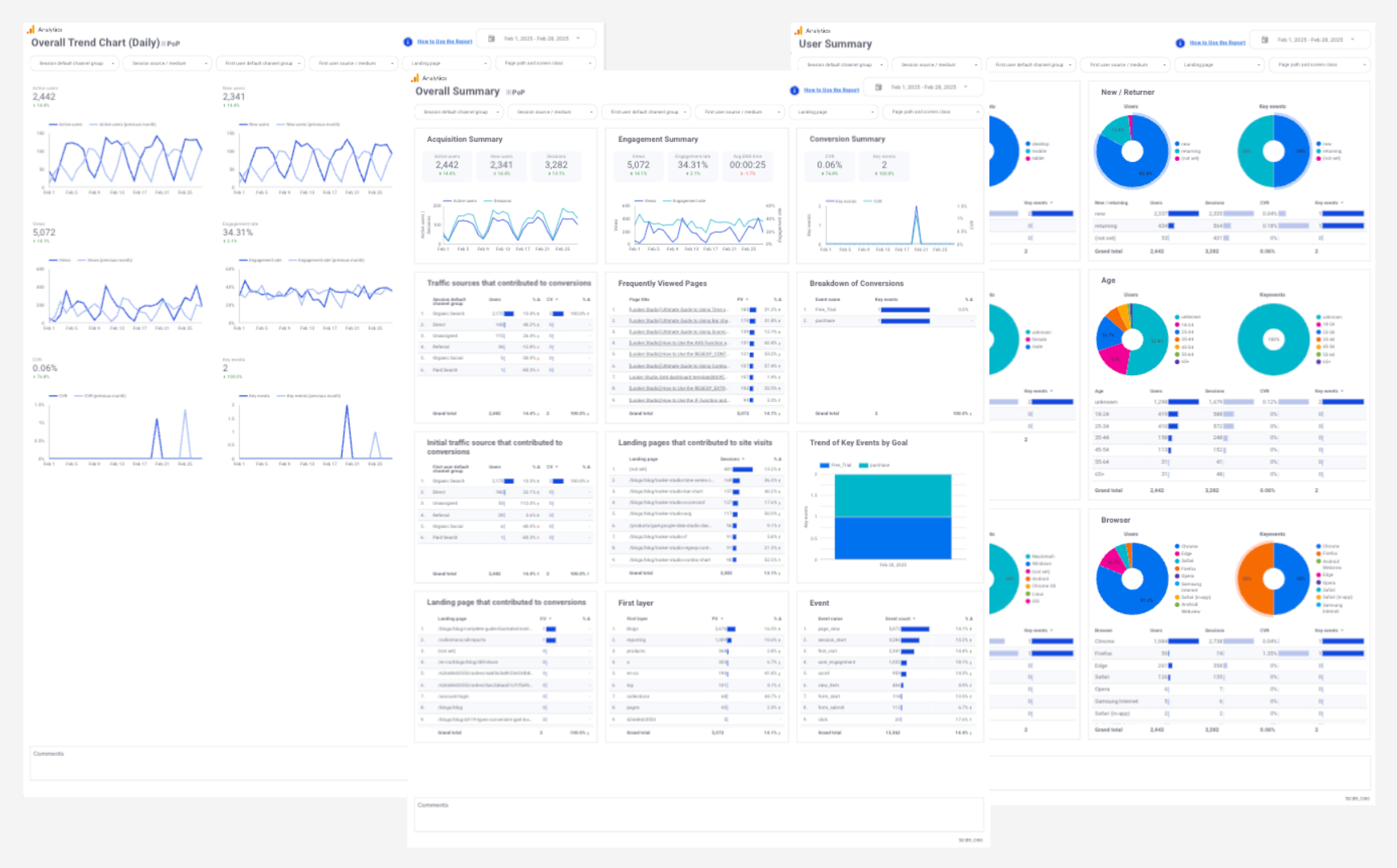 [Looker Studio]How to Use the Report Layout | A Clear Explanation with ...