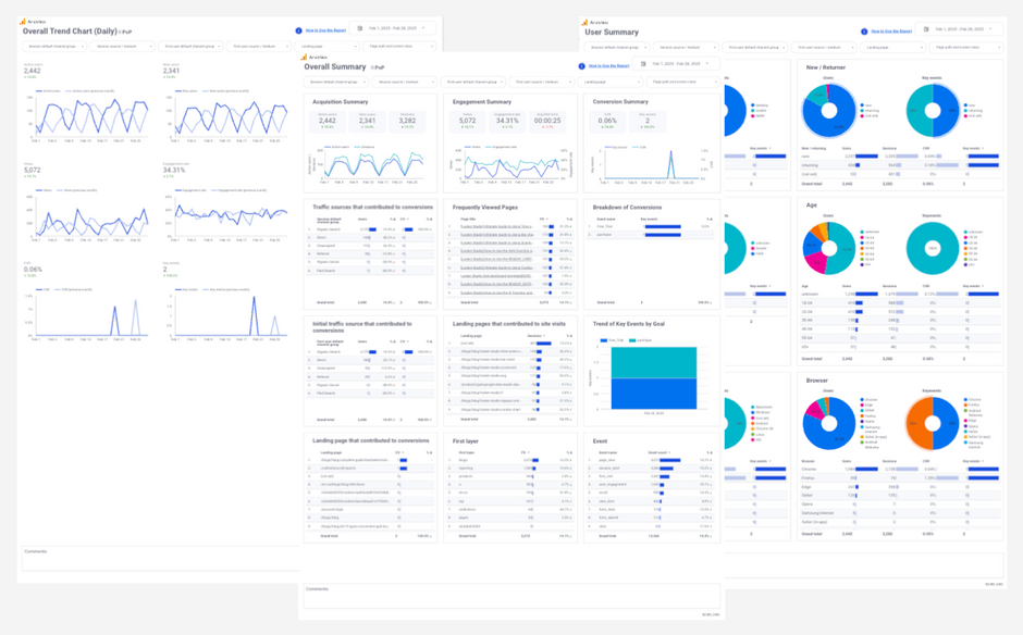[Looker Studio]How to Use the Report Layout | A Clear Explanation with ...