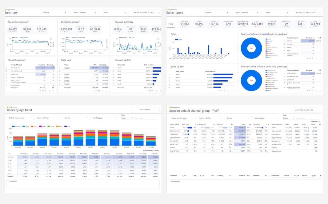 [Looker Studio] How to Use the CASE Function and Practical Examples | – 88studio