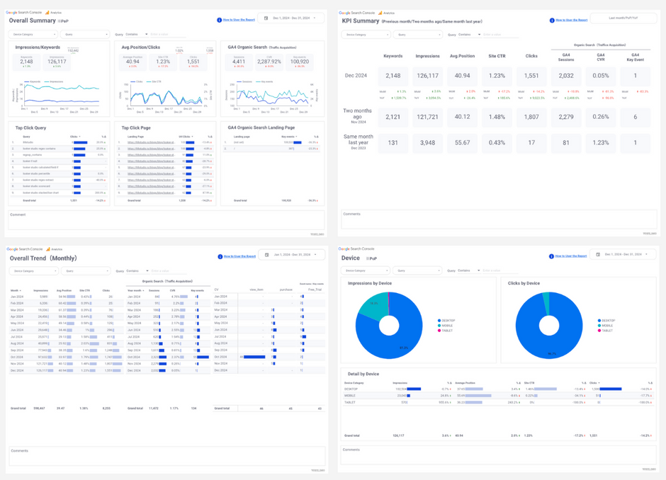 A Comprehensive Guide to Tables and Charts Available in Looker Studio ...